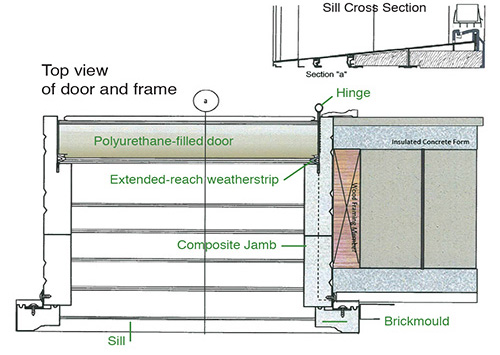 Penner Doors - ICF FiberComp