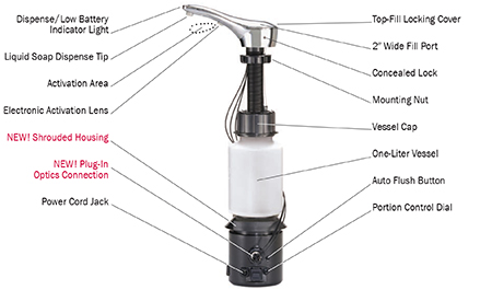 Penner Doors - SureFlo Soap Dispensing System
